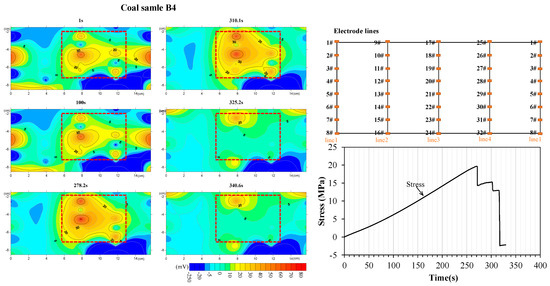Experimental Study of the Self-Potential Response Characteristics of ...
