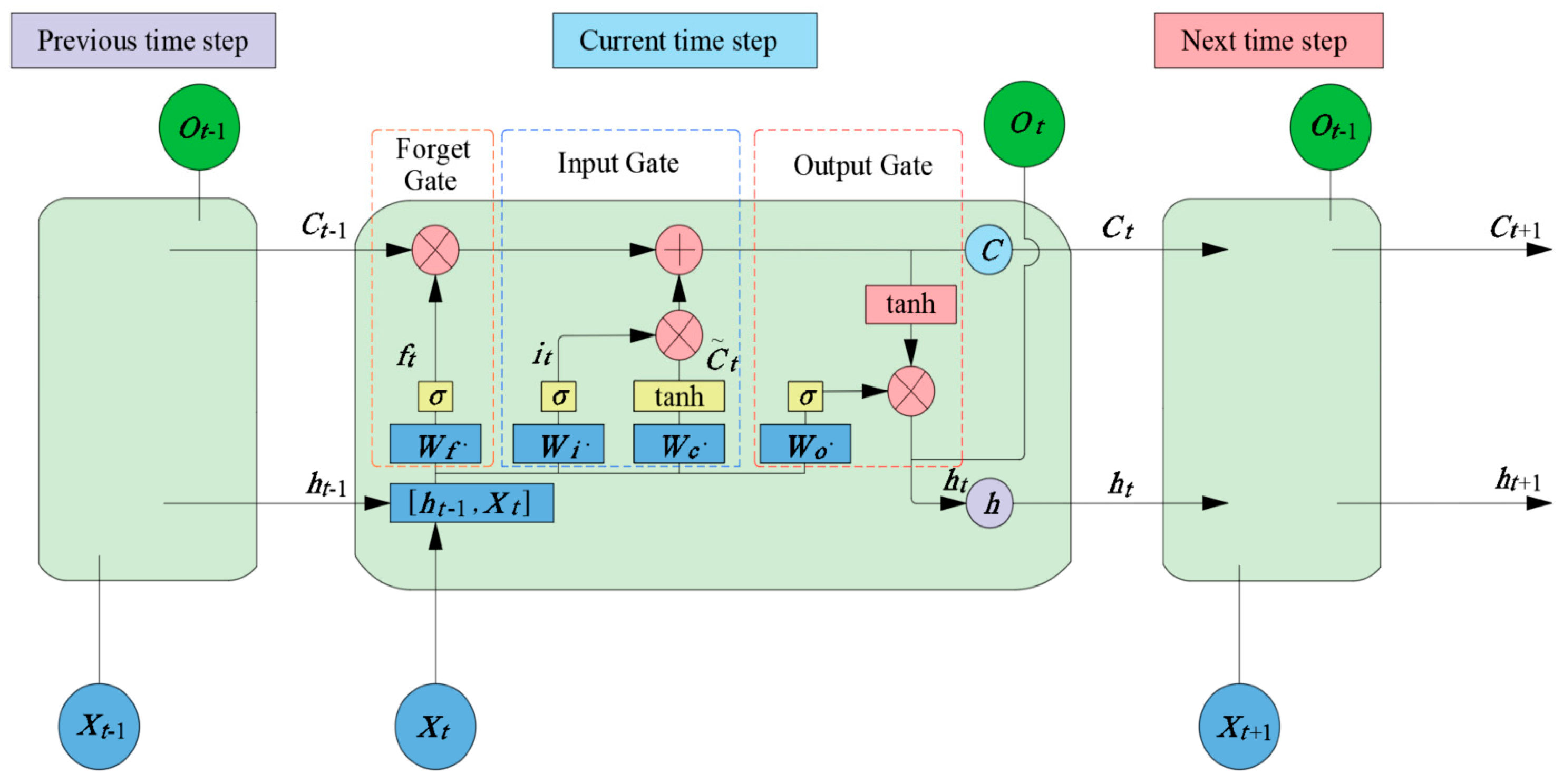 Heat Load Forecasting of Marine Diesel Engine Based on Long Short-Term ...