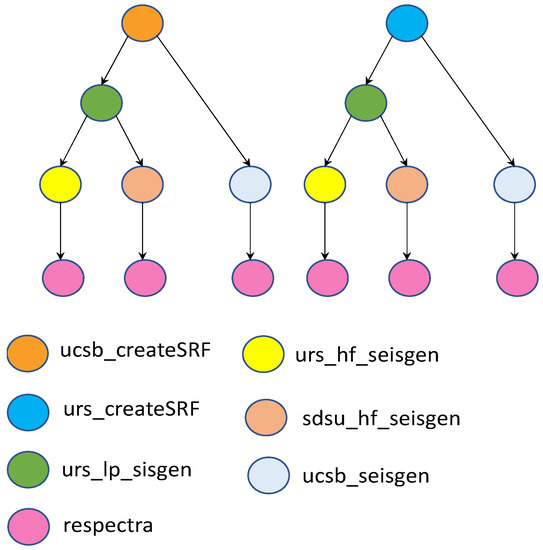 MONWS: Multi-Objective Normalization Workflow Scheduling for Cloud Computing