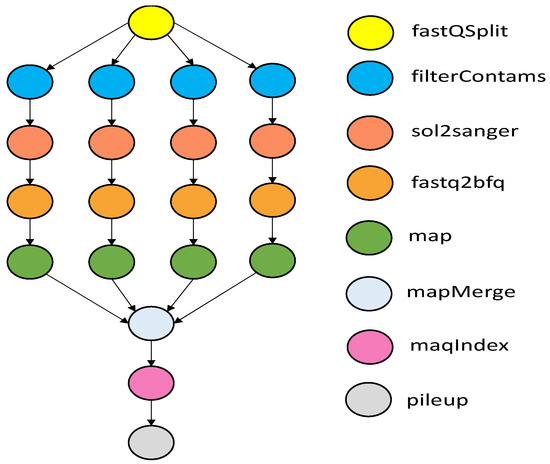 MONWS: Multi-Objective Normalization Workflow Scheduling for Cloud Computing