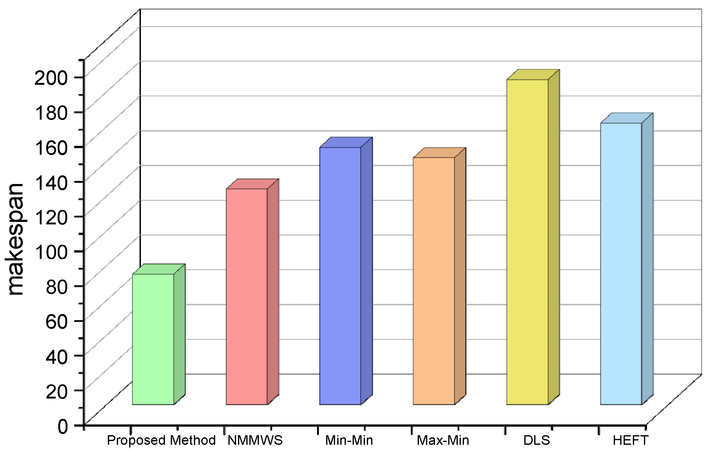 MONWS: Multi-Objective Normalization Workflow Scheduling for Cloud Computing