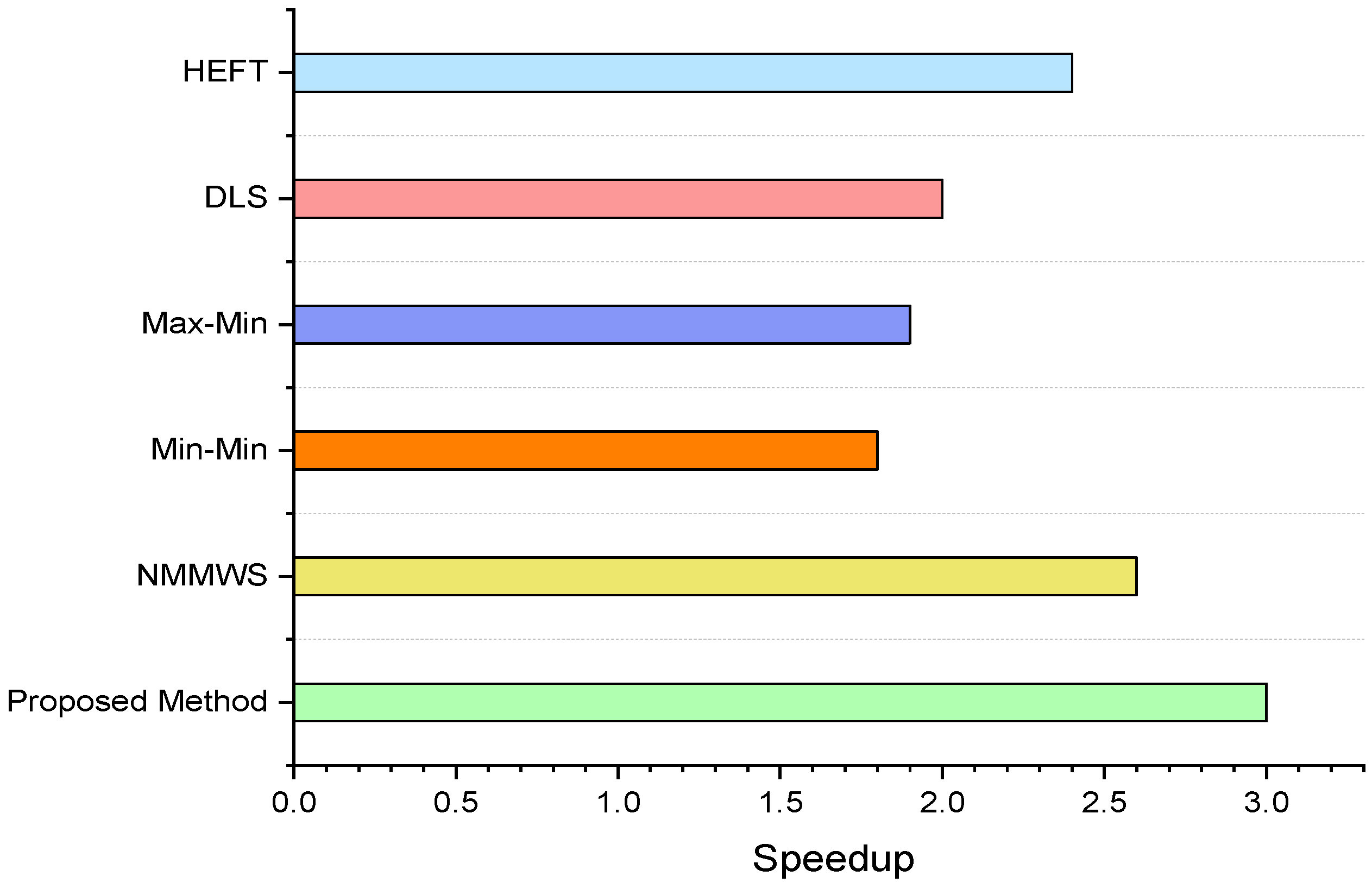 MONWS: Multi-Objective Normalization Workflow Scheduling for Cloud Computing
