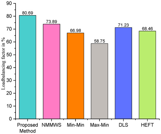 MONWS: Multi-Objective Normalization Workflow Scheduling for Cloud Computing