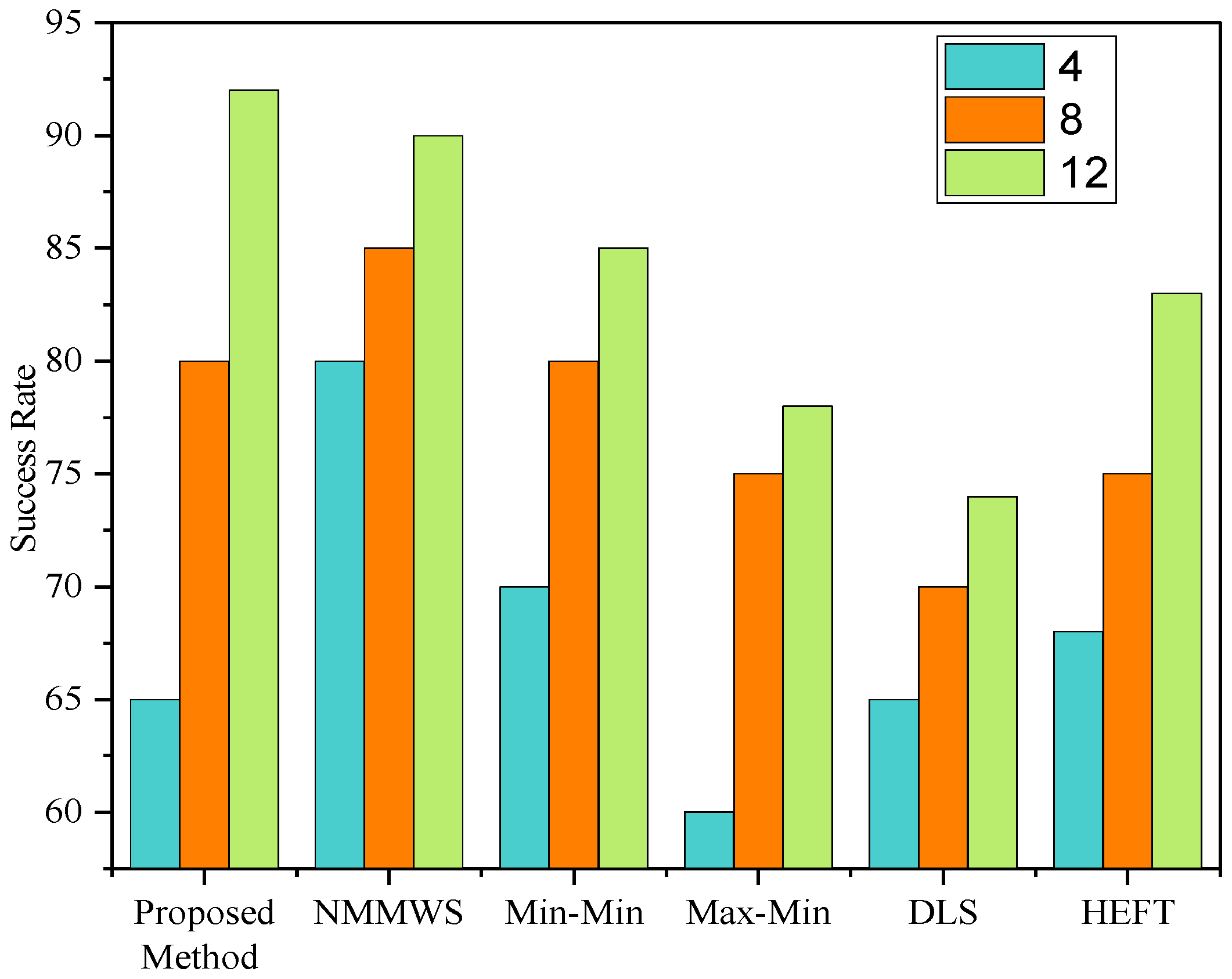 MONWS: Multi-Objective Normalization Workflow Scheduling for Cloud Computing