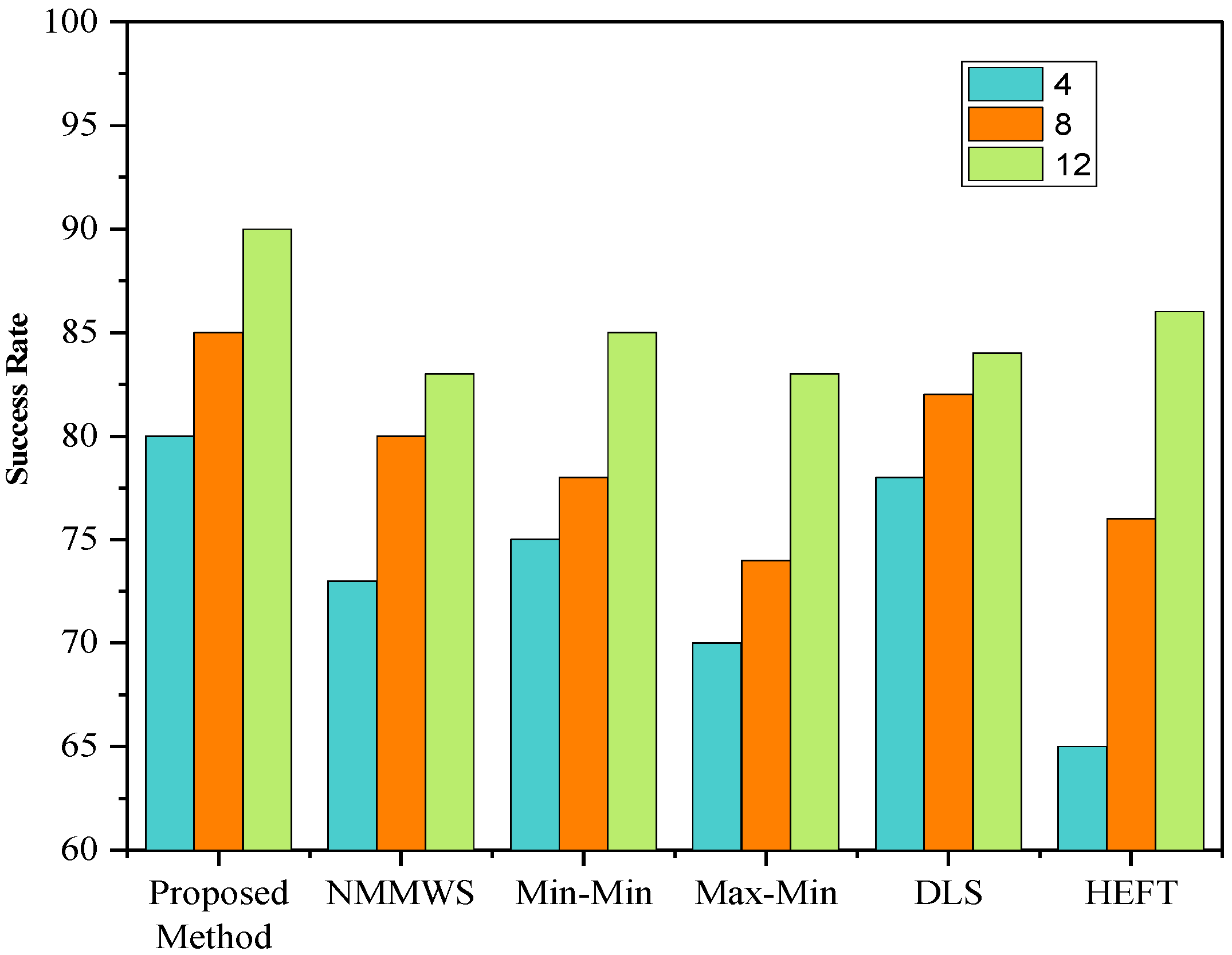 MONWS: Multi-Objective Normalization Workflow Scheduling for Cloud Computing