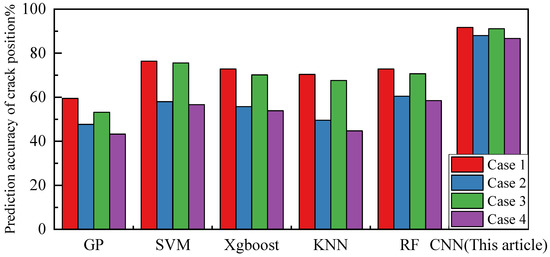 Blade Crack Diagnosis Based on Blade Tip Timing and Convolution Neural ...