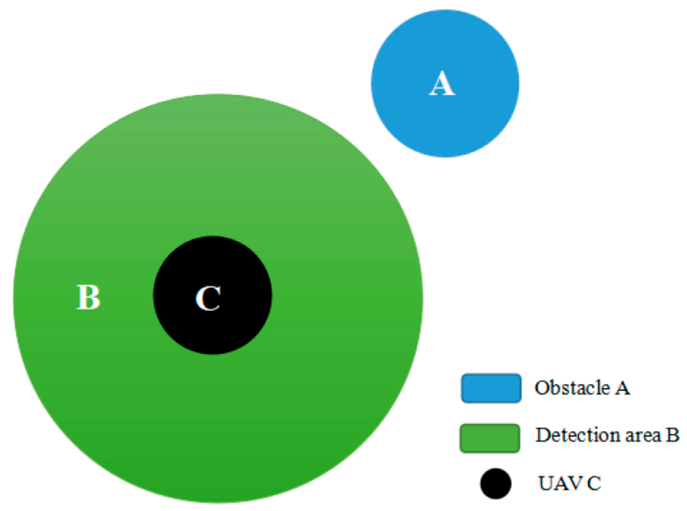 RJA-Star Algorithm for UAV Path Planning Based on Improved R5DOS Model