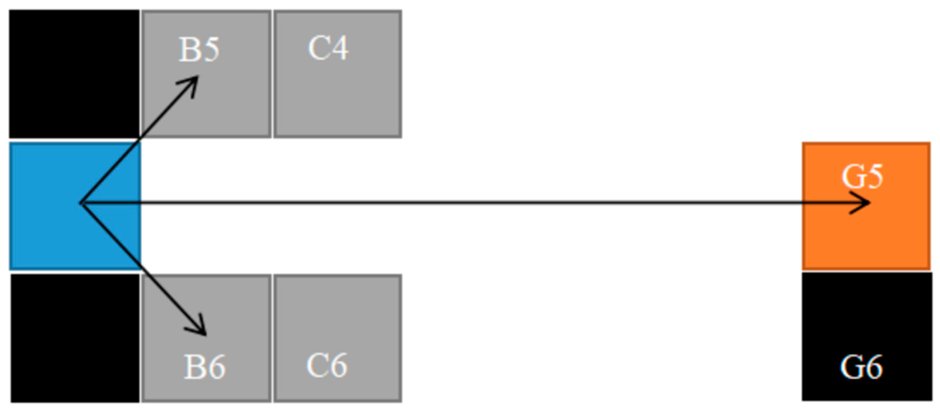 RJA-Star Algorithm for UAV Path Planning Based on Improved R5DOS Model