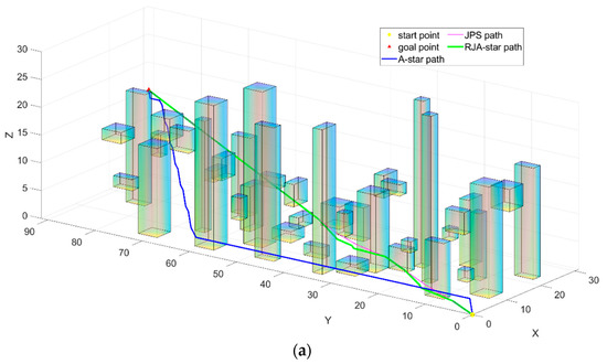 RJA-Star Algorithm for UAV Path Planning Based on Improved R5DOS Model