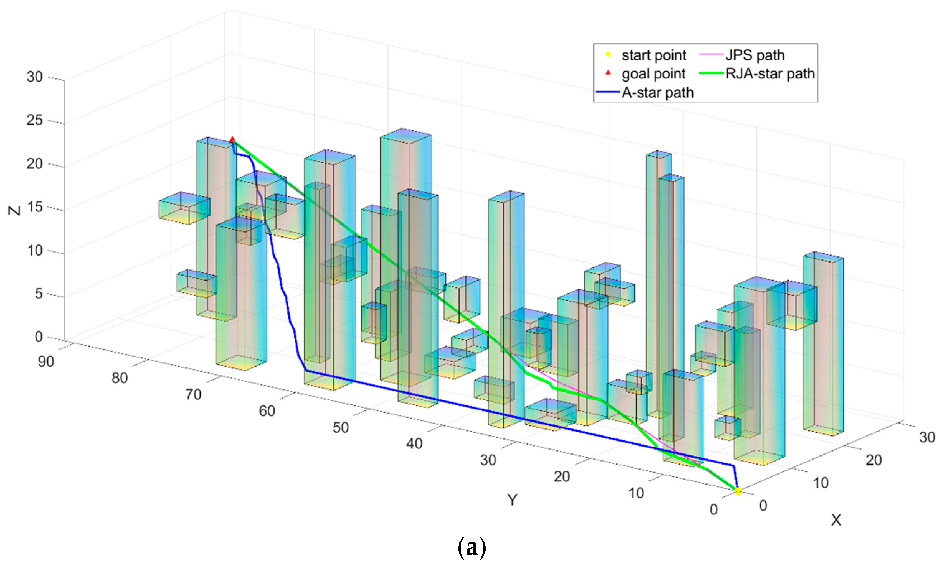 RJA-Star Algorithm for UAV Path Planning Based on Improved R5DOS Model