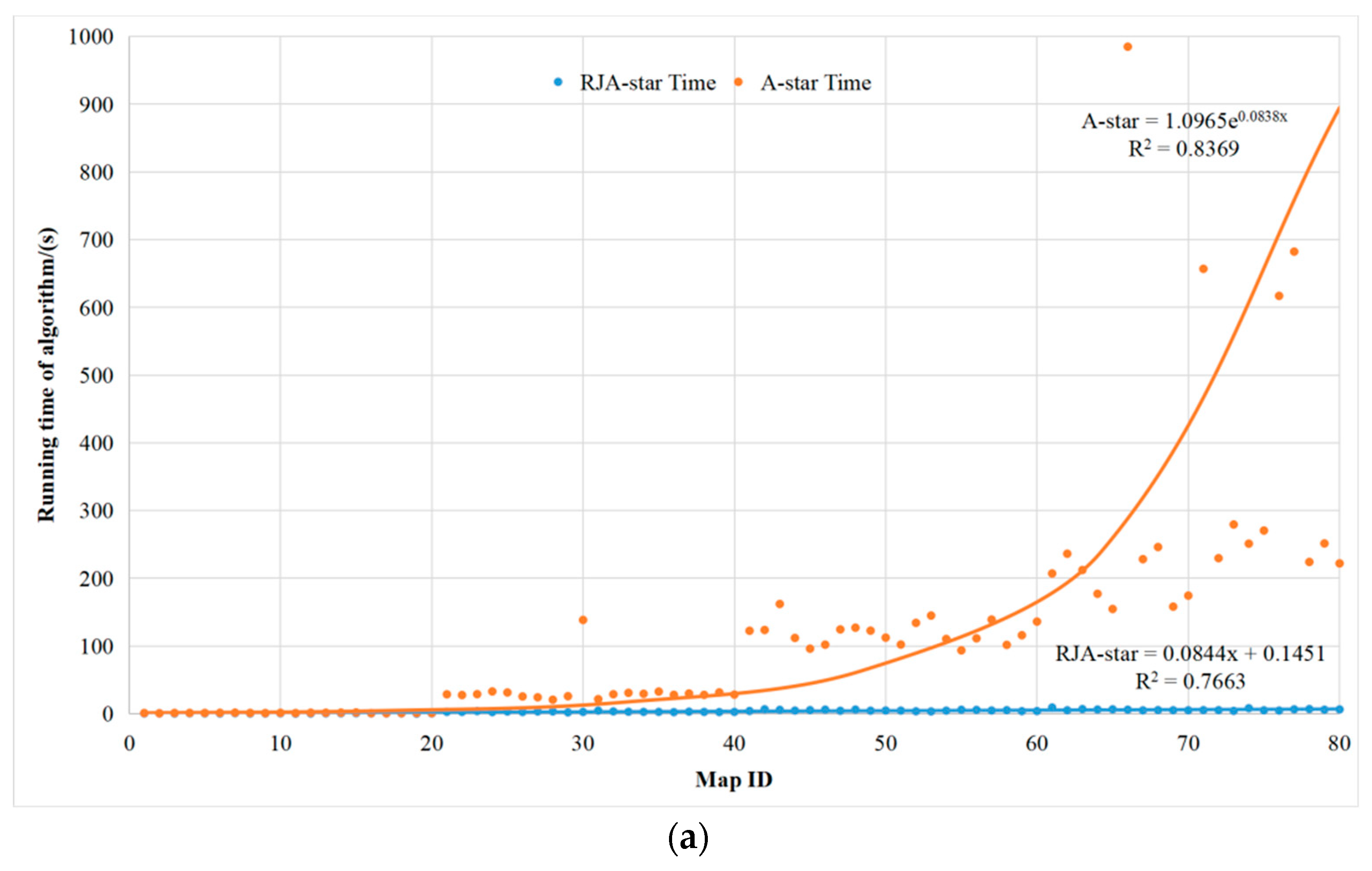 RJA-Star Algorithm for UAV Path Planning Based on Improved R5DOS Model