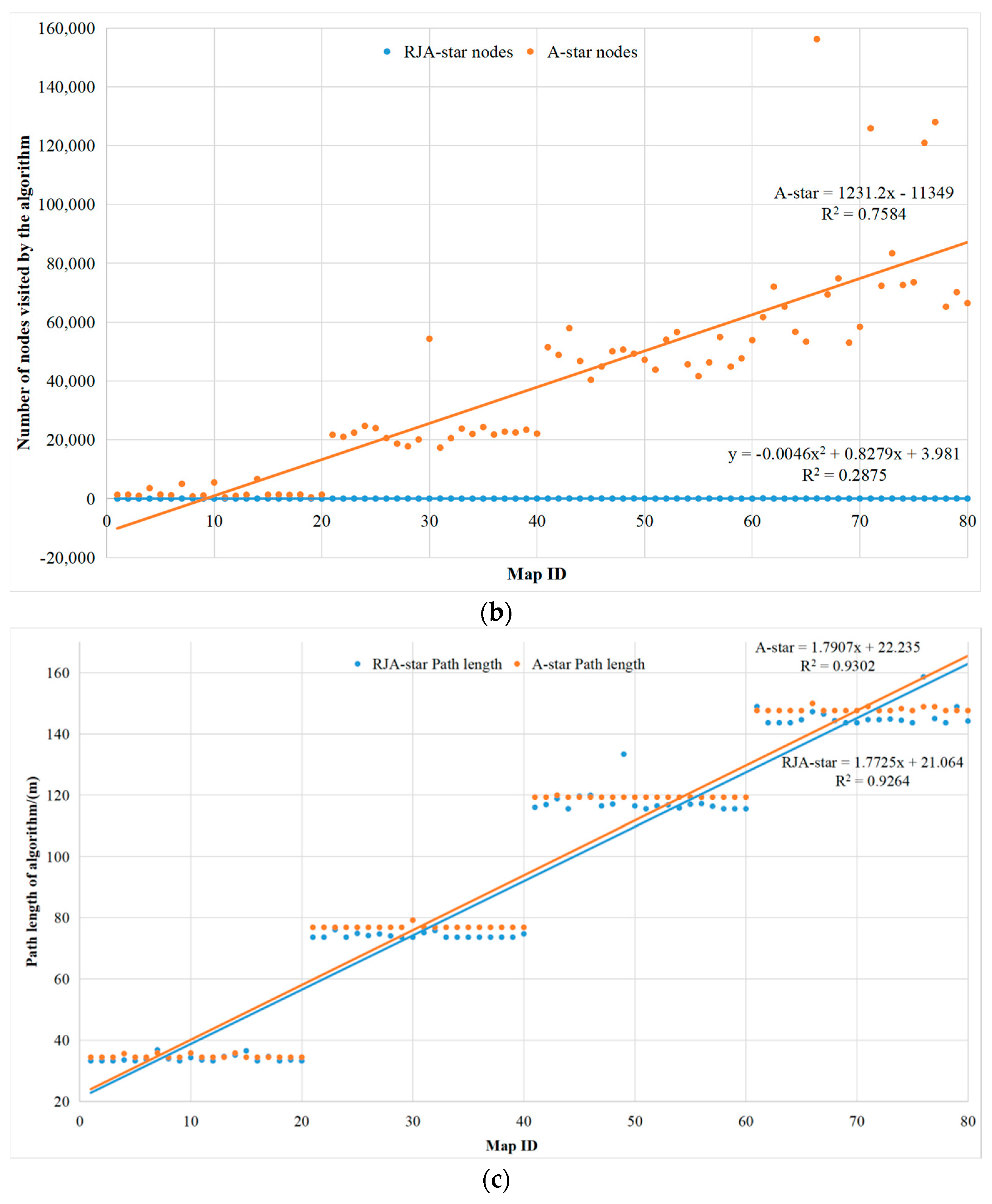 RJA-Star Algorithm for UAV Path Planning Based on Improved R5DOS Model