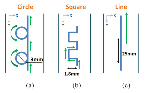 Investigation of Cutting Path Effect on Spindle Vibration and AE Signal ...