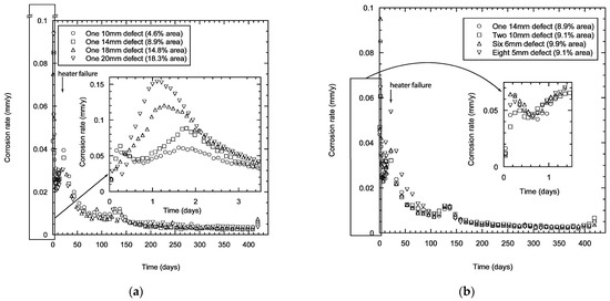 Applied Sciences | Free Full-Text | Effect of Damage on the Corrosion ...