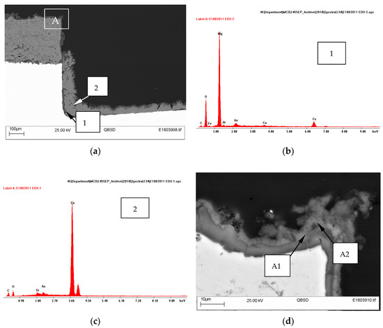 Effect of Damage on the Corrosion Performance of Thermal Spray ...