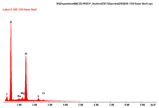 Effect of Damage on the Corrosion Performance of Thermal Spray ...