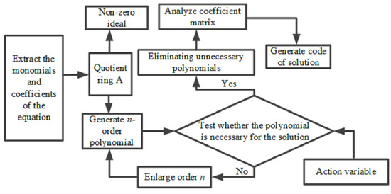 An Accurate, Efficient, and Stable Perspective-n-Point Algorithm in 3D ...