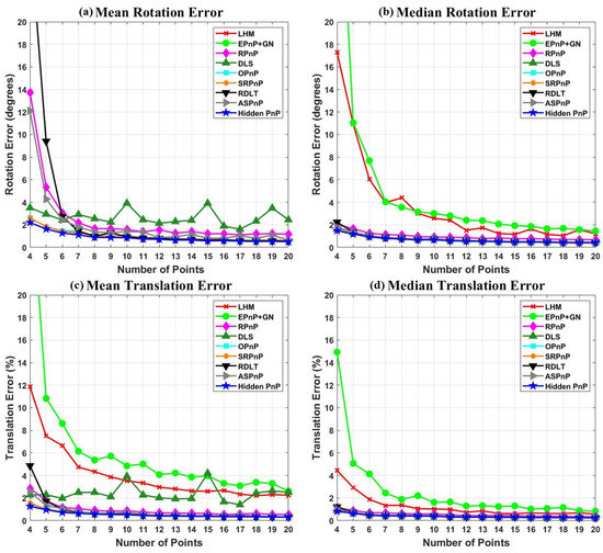 An Accurate, Efficient, and Stable Perspective-n-Point Algorithm in 3D Space