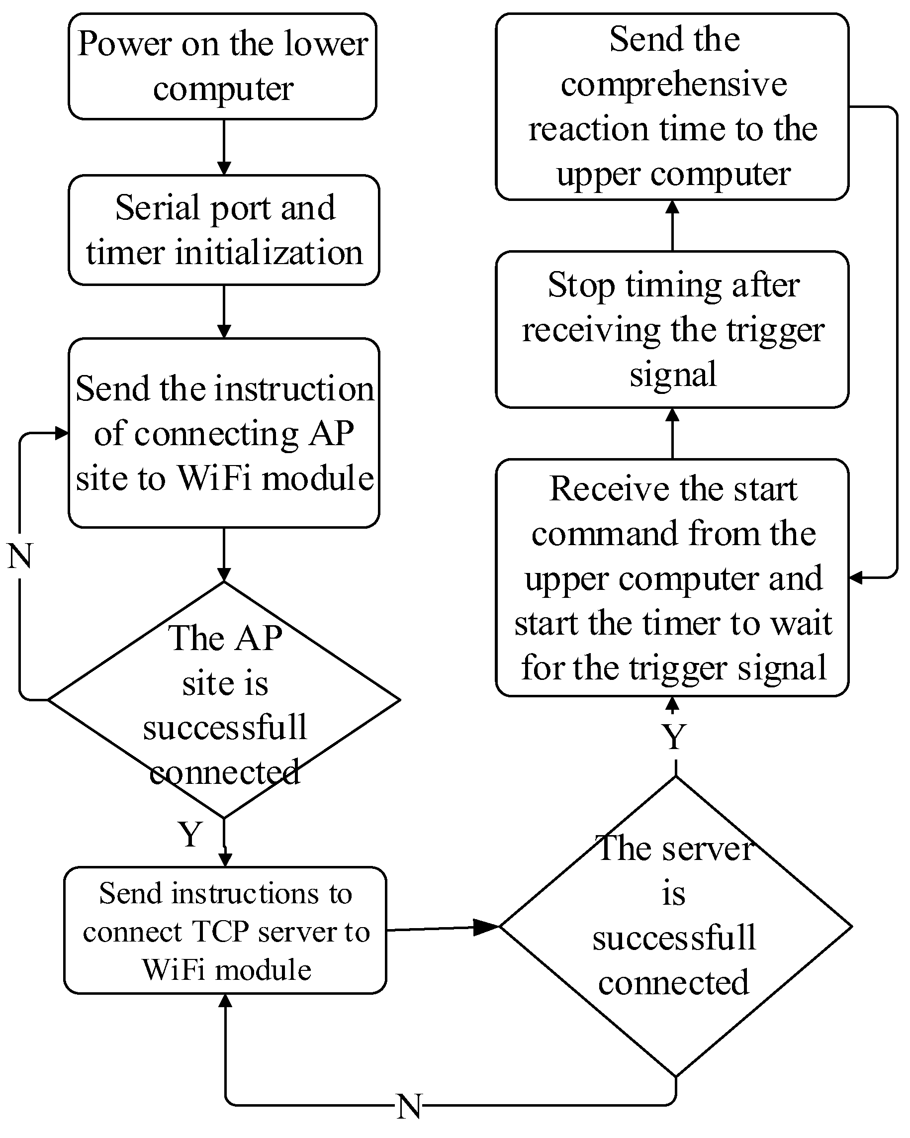 Study and Design of Distributed Badminton Agility Training and Test System