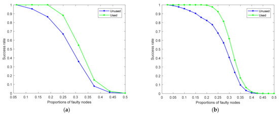 Improved PBFT Algorithm Based on Comprehensive Evaluation Model