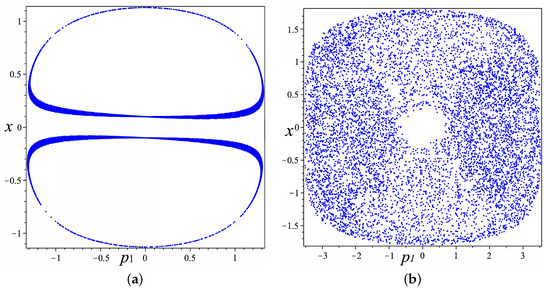Applied Sciences | Free Full-Text | Some Dynamic Aspects of a Sextic ...