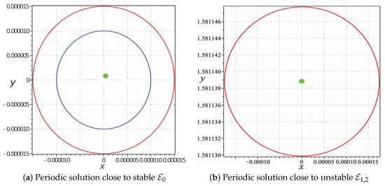 Applied Sciences | Free Full-Text | Some Dynamic Aspects of a Sextic ...