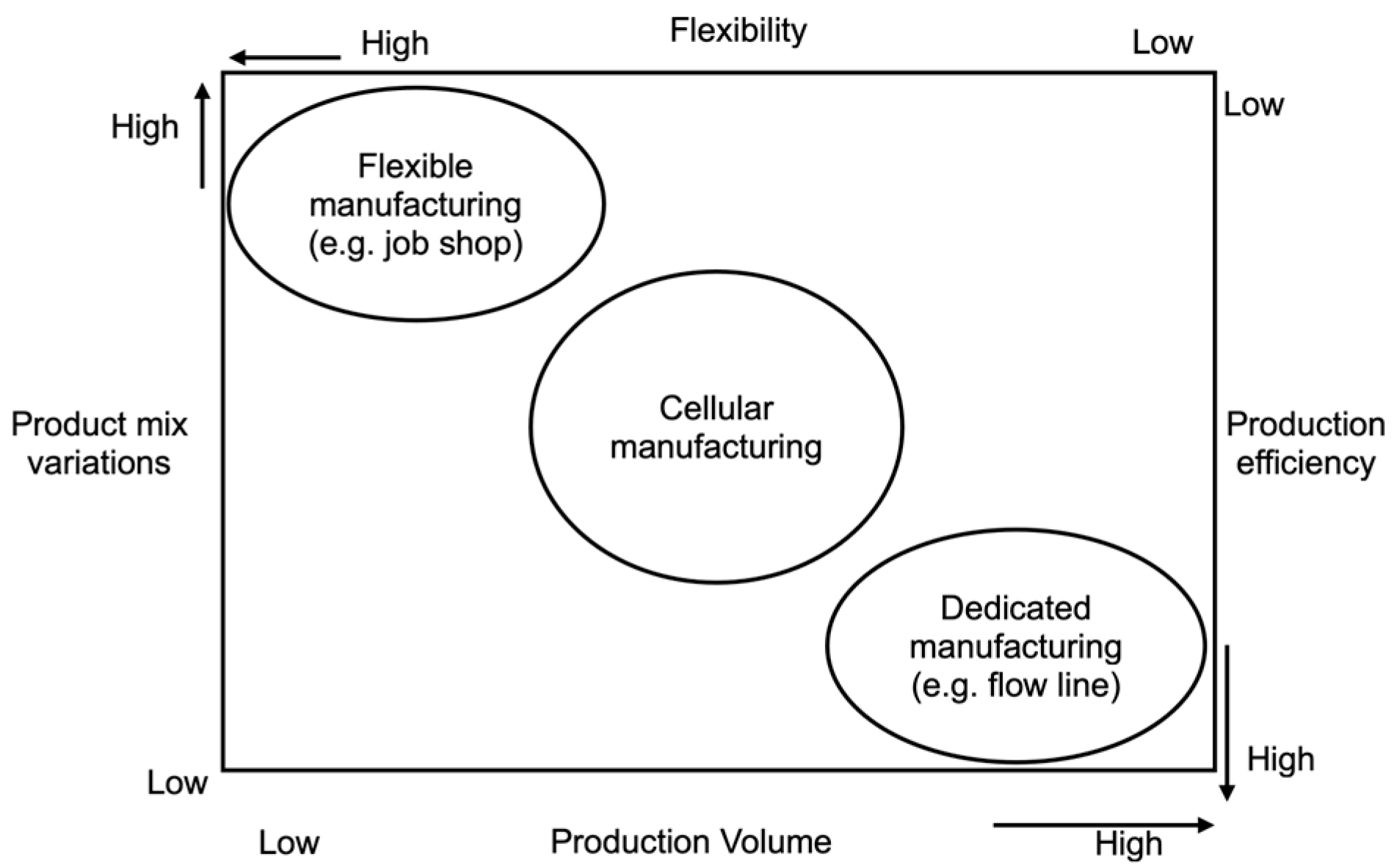 Review of Responsiveness and Sustainable Concepts in Cellular ...