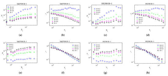 Spatiotemporal Patterns of Risk Propagation in Complex Financial Networks