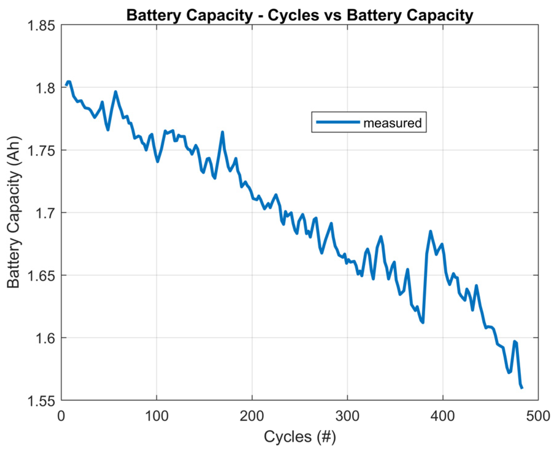 Applied Sciences Free Full Text Lithium Ion Battery Health Estimation Using An Adaptive Dual