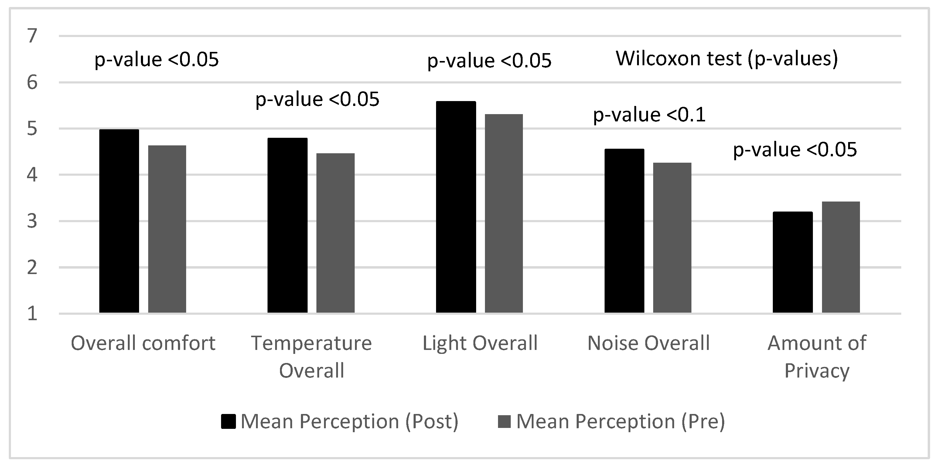 Air Quality Versus Perceived Comfort and Health in Office Buildings at ...
