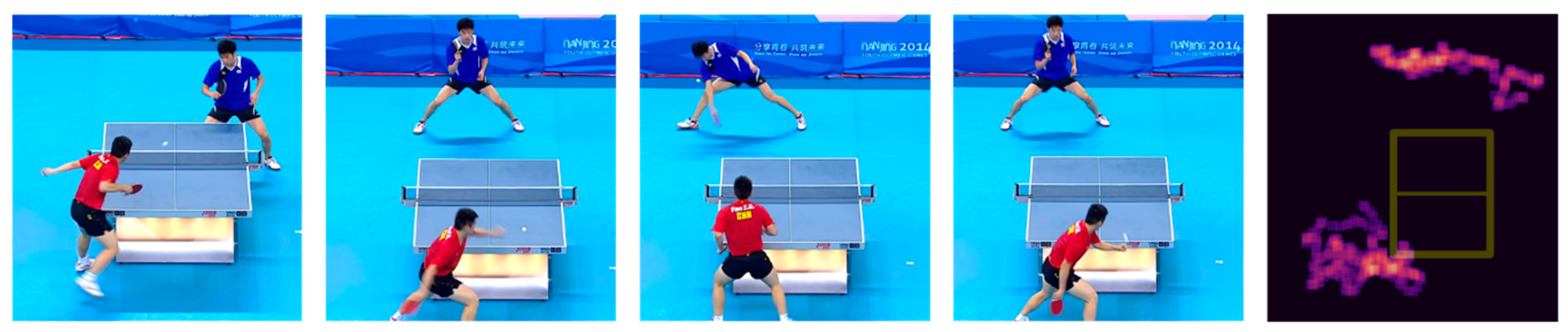 Applied Sciences | Free Full-Text | Heatmap Analysis to Differentiate ...