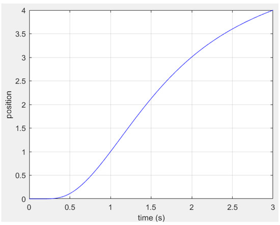 Numerical Method Using Homotopic Iterative Functions Based on the via ...