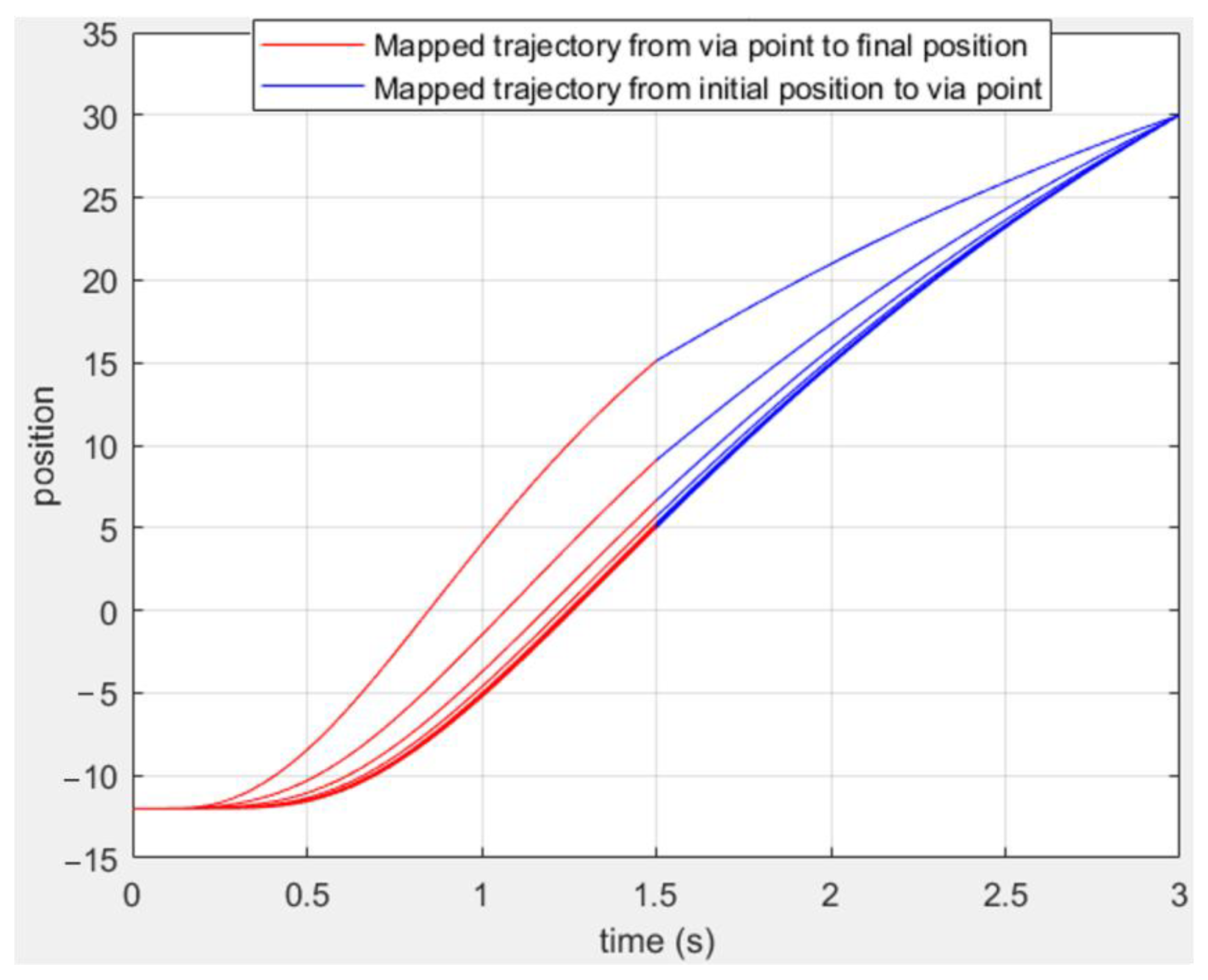 Numerical Method Using Homotopic Iterative Functions Based on the via Point for the Joint-Space ...