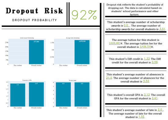 All-Year Dropout Prediction Modeling and Analysis for University Students
