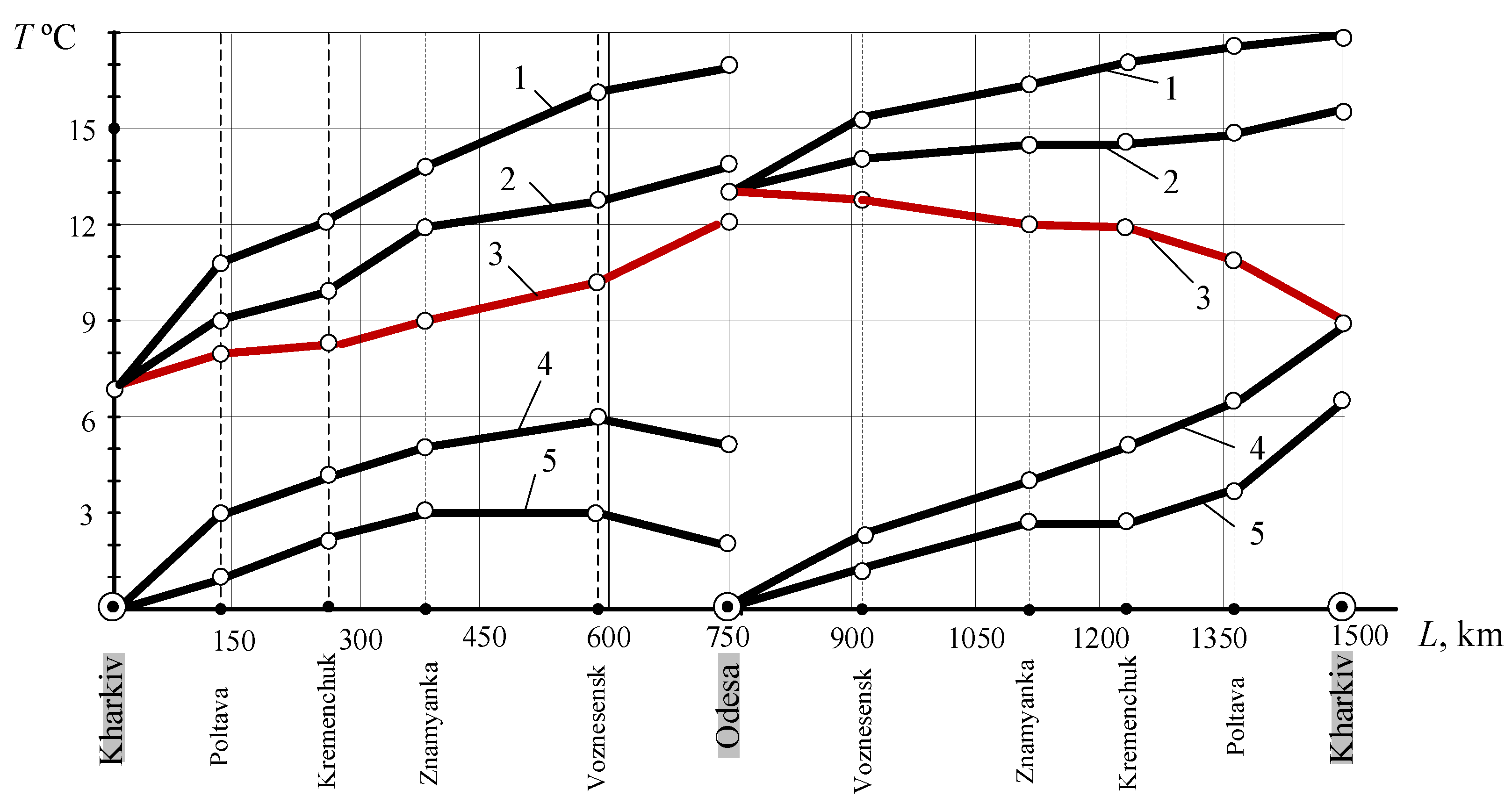 A Systematic Approach for Energy-Efficient Design of Rolling Bearing Cages