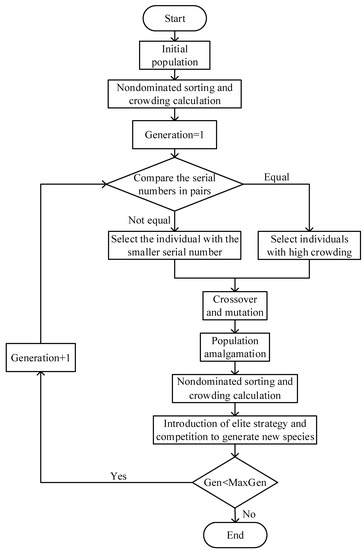 Applied Sciences | Free Full-Text | Optimal Lane Change Path Planning ...