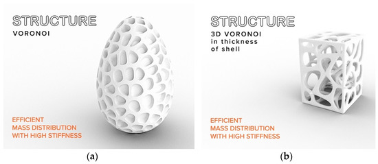 Concept of a 3D-Printed Voronoi Egg-Shaped Habitat for Permanent Lunar ...