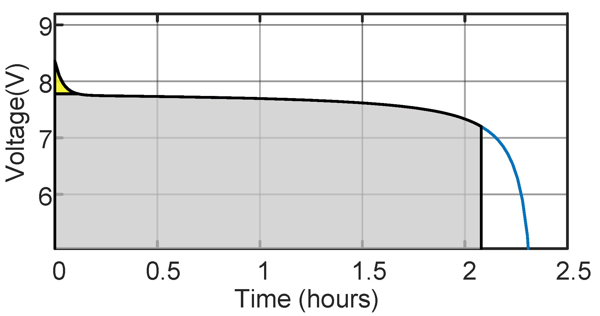 Figure From Modeling Stationary Lithium Ion Batteries For 47 Off