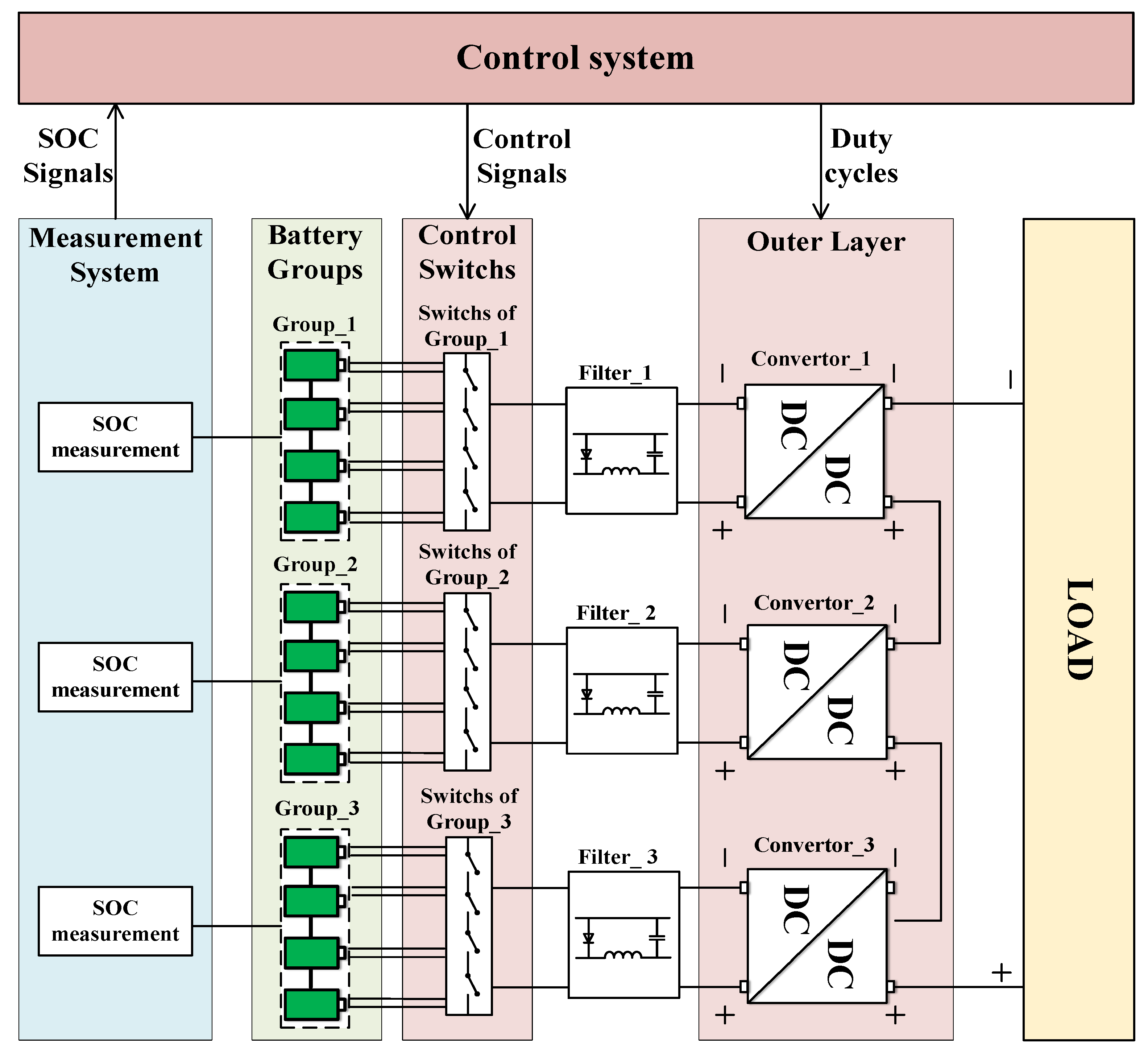 Active Equalization of Lithium-Ion Battery Based on Reconfigurable Topology