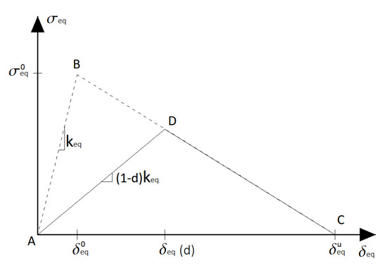 Applied Sciences | Free Full-Text | Implicit to Explicit Algorithm for ...