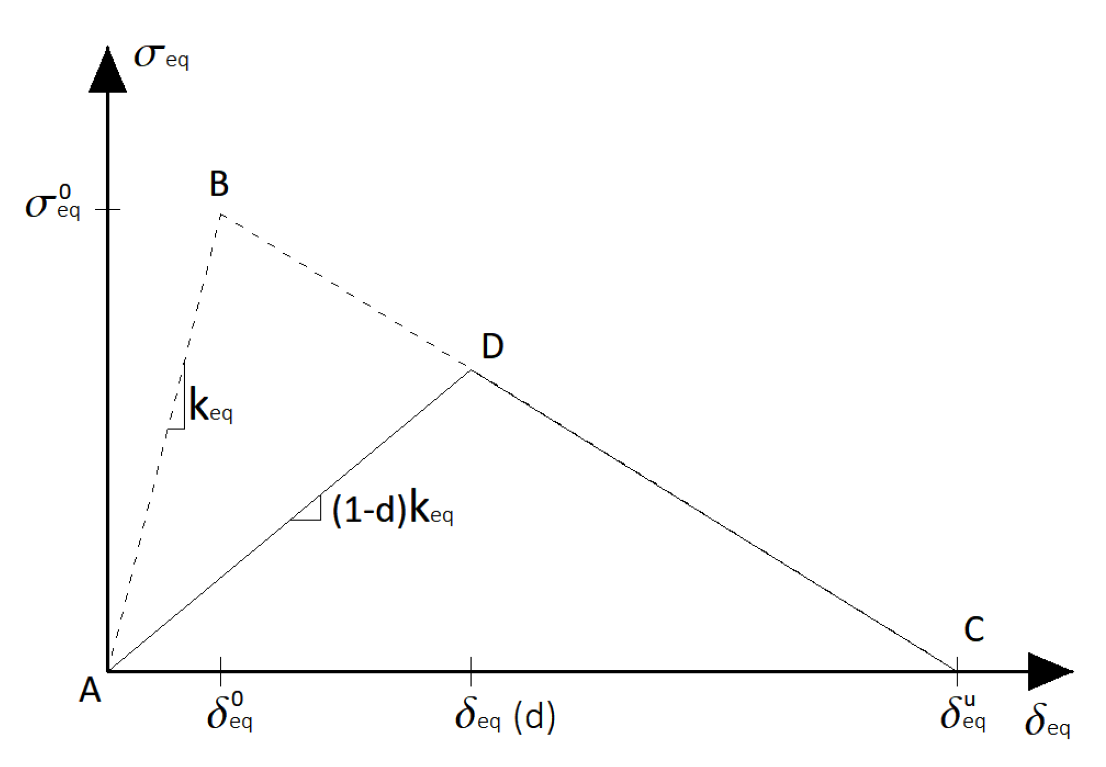 Applied Sciences | Free Full-Text | Implicit to Explicit Algorithm for ABAQUS Standard User ...