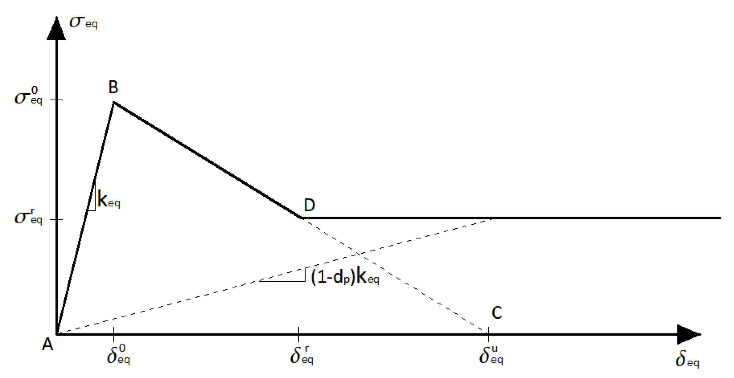 Applied Sciences | Free Full-Text | Implicit to Explicit Algorithm for ABAQUS Standard User ...