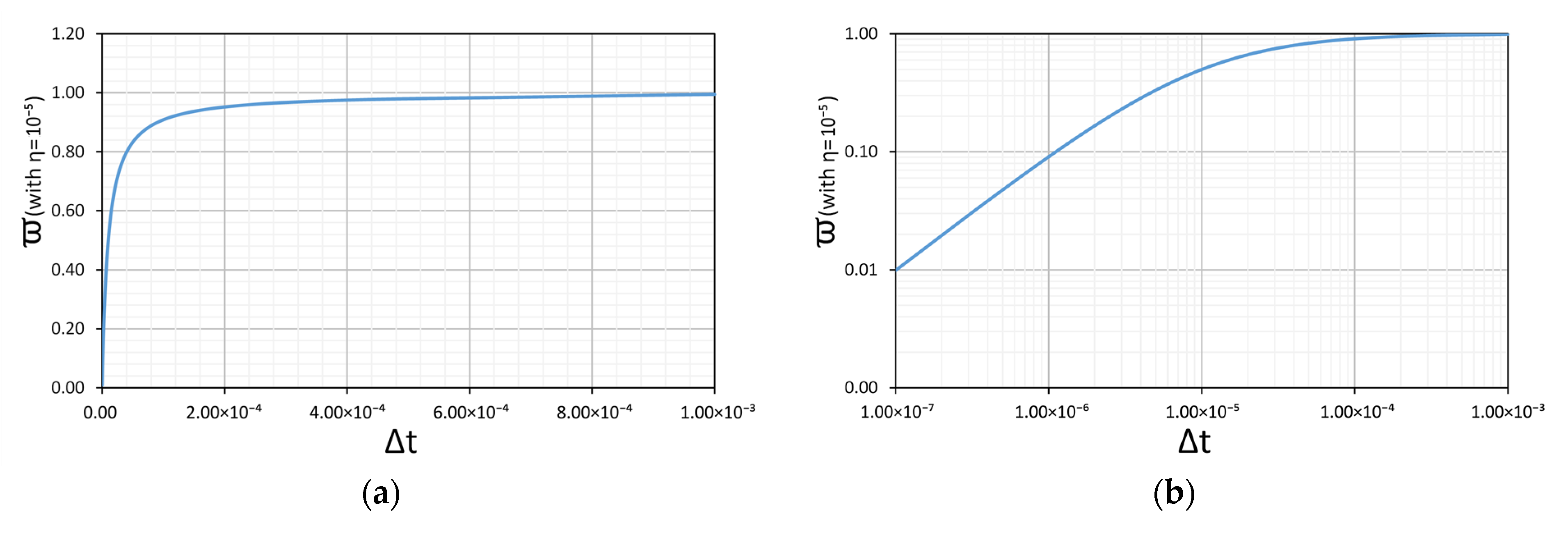 Applied Sciences | Free Full-Text | Implicit to Explicit Algorithm for ABAQUS Standard User ...