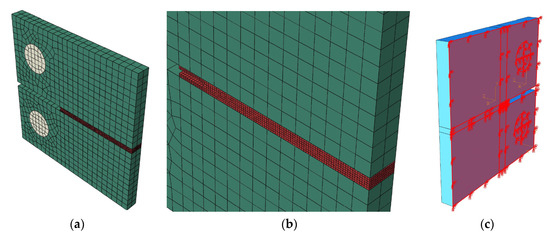 Applied Sciences | Free Full-Text | Implicit to Explicit Algorithm for ABAQUS Standard User ...