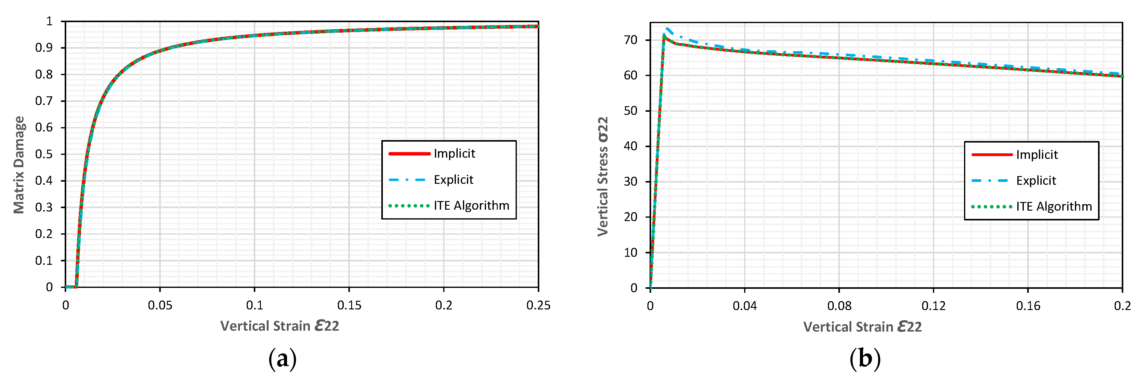 Applied Sciences | Free Full-Text | Implicit to Explicit Algorithm for ABAQUS Standard User ...