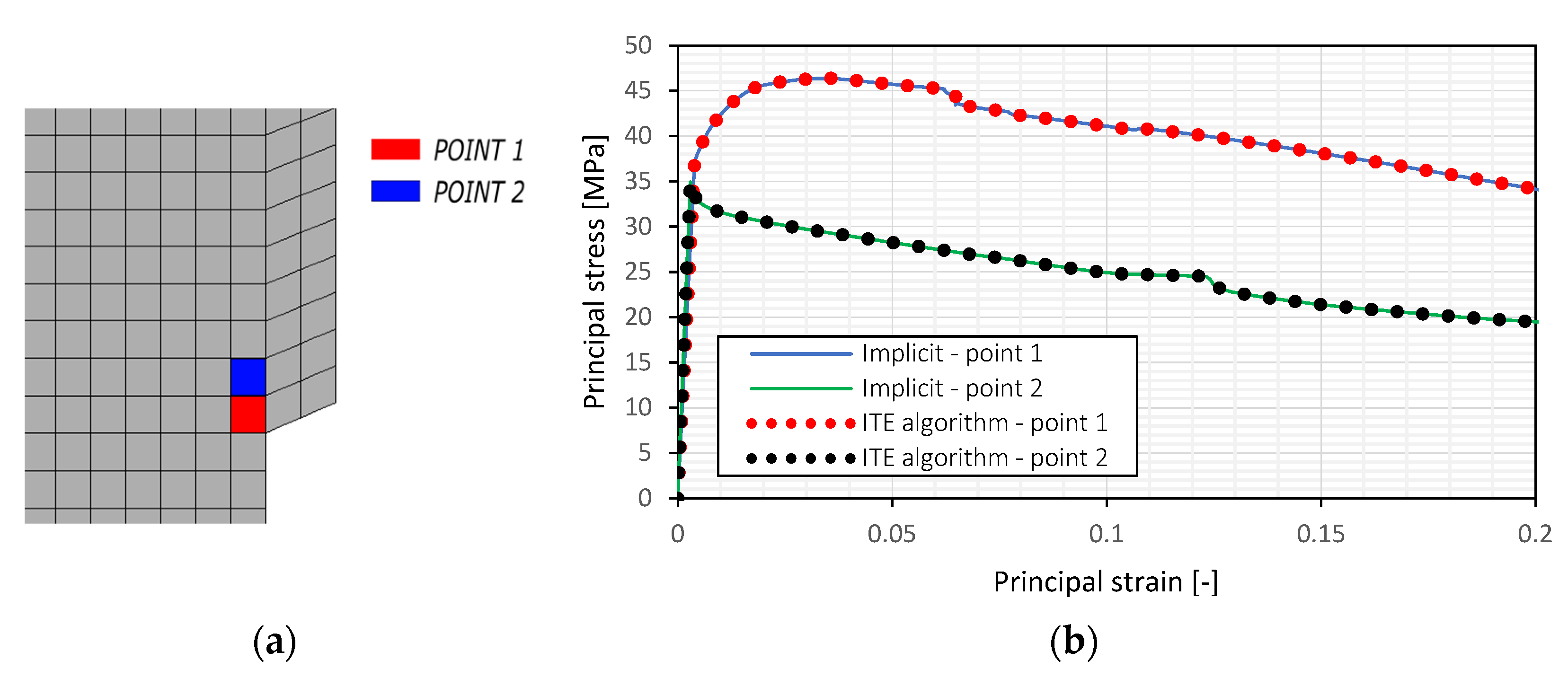 Applied Sciences | Free Full-Text | Implicit to Explicit Algorithm for ABAQUS Standard User ...