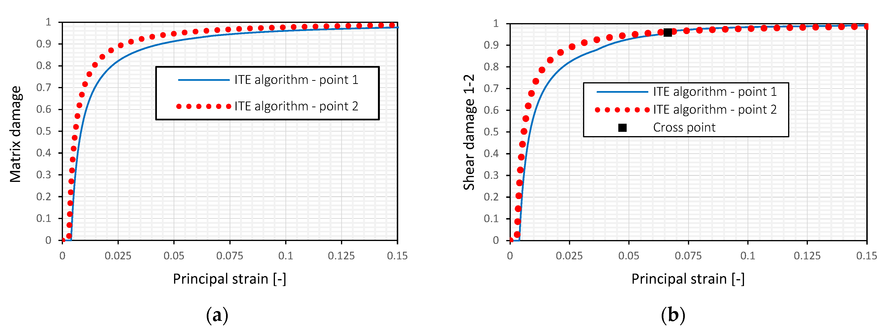 Applied Sciences | Free Full-Text | Implicit to Explicit Algorithm for ABAQUS Standard User ...
