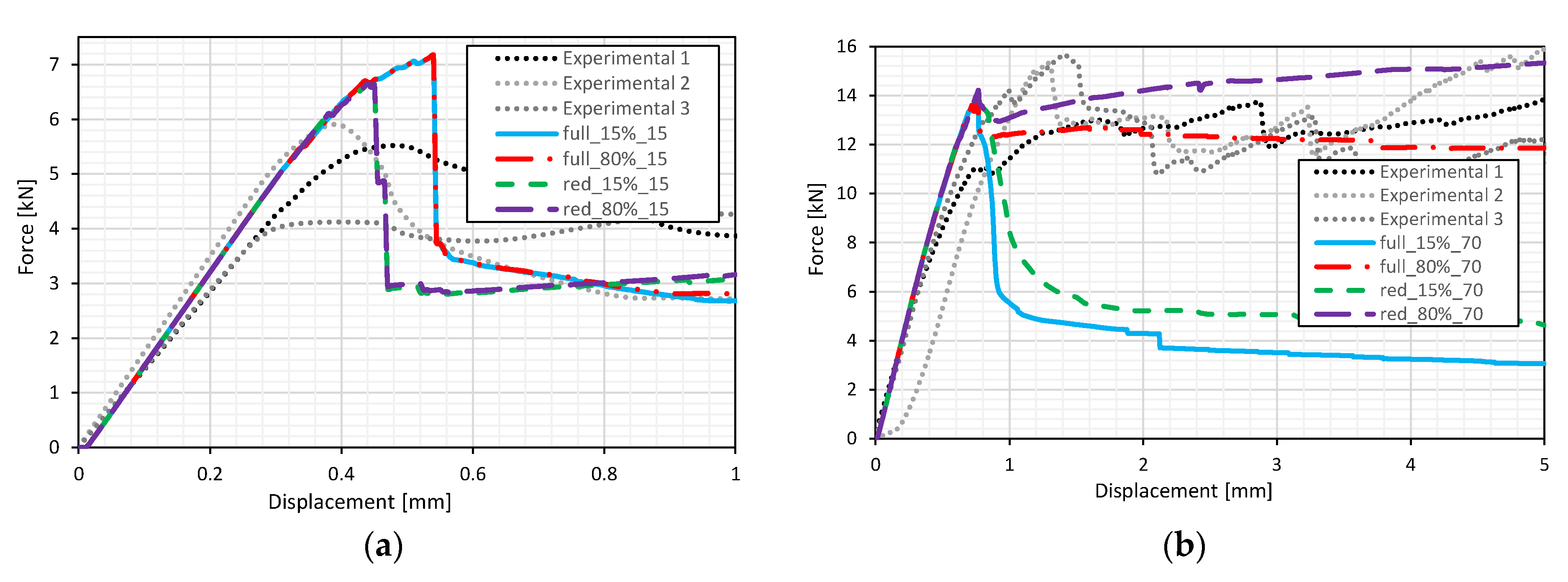 Applied Sciences | Free Full-Text | Implicit to Explicit Algorithm for ABAQUS Standard User ...