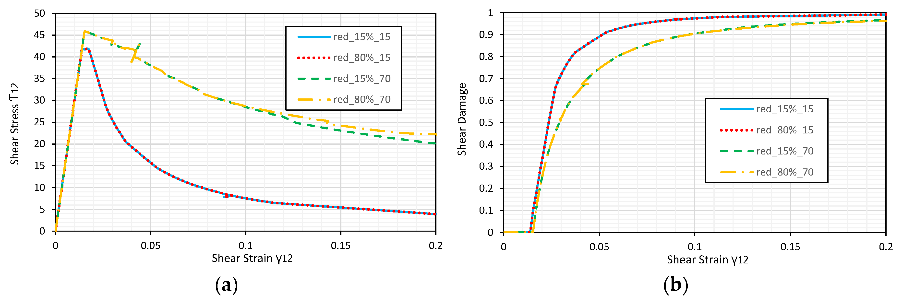 Applied Sciences | Free Full-Text | Implicit to Explicit Algorithm for ABAQUS Standard User ...