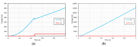 Applied Sciences | Free Full-Text | Implicit to Explicit Algorithm for ABAQUS Standard User ...
